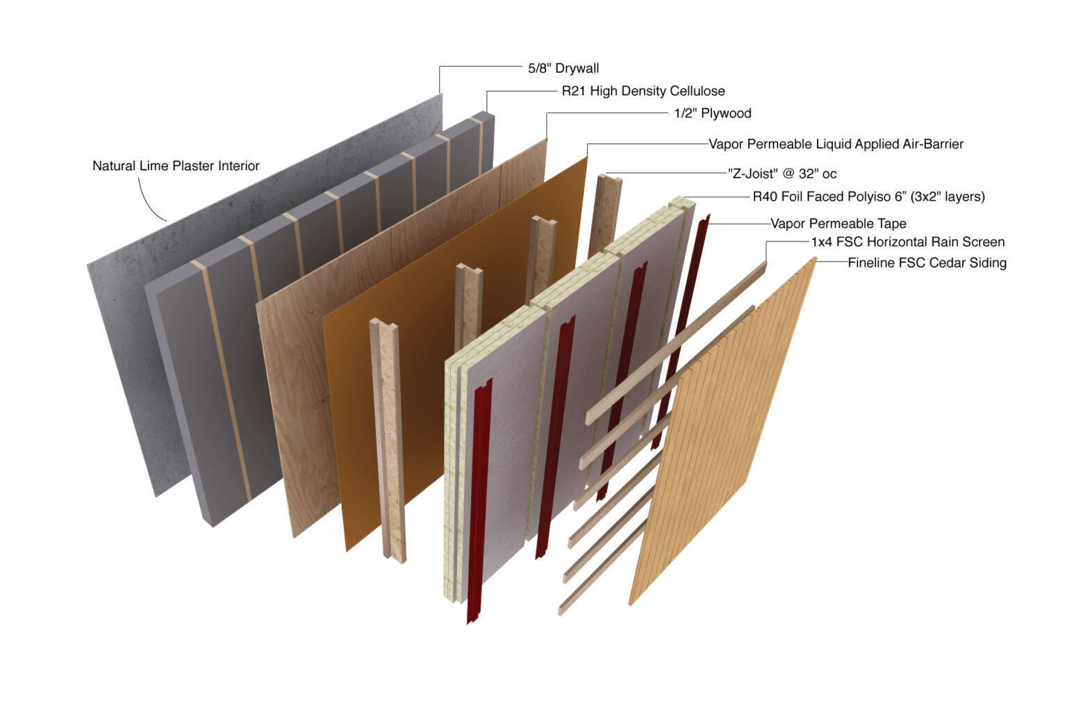 4 Years, 5 Walls, 6 Projects: NW Passive House Lessons