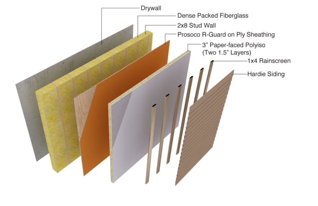4 Years, 5 Walls, 6 Projects: NW Passive House Lessons