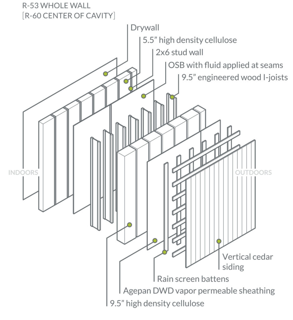 Pumpkin Ridge Passive House Wall Assembly, Illustrated