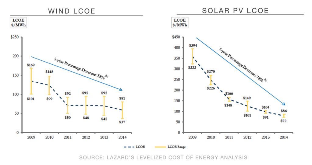 Fossil Fuels and Climate Change | Hammer & Hand