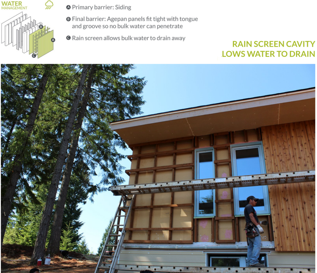 Pumpkin Ridge Passive House Wall Assembly, Illustrated